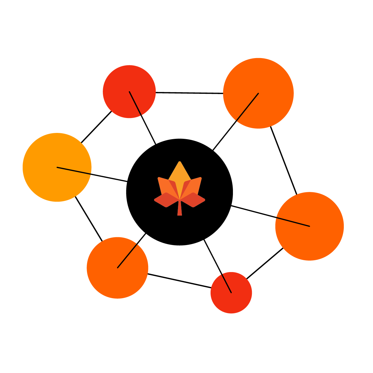 Investments — GitLab Foundation