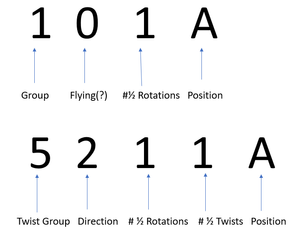 Dive Numbers & Scoring | Master Diving Techniques Today — Inland Empire ...