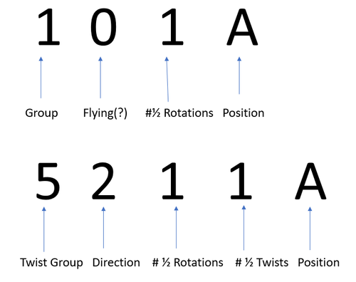 Dive Numbers & Scoring | Master Diving Techniques Today — Inland Empire ...