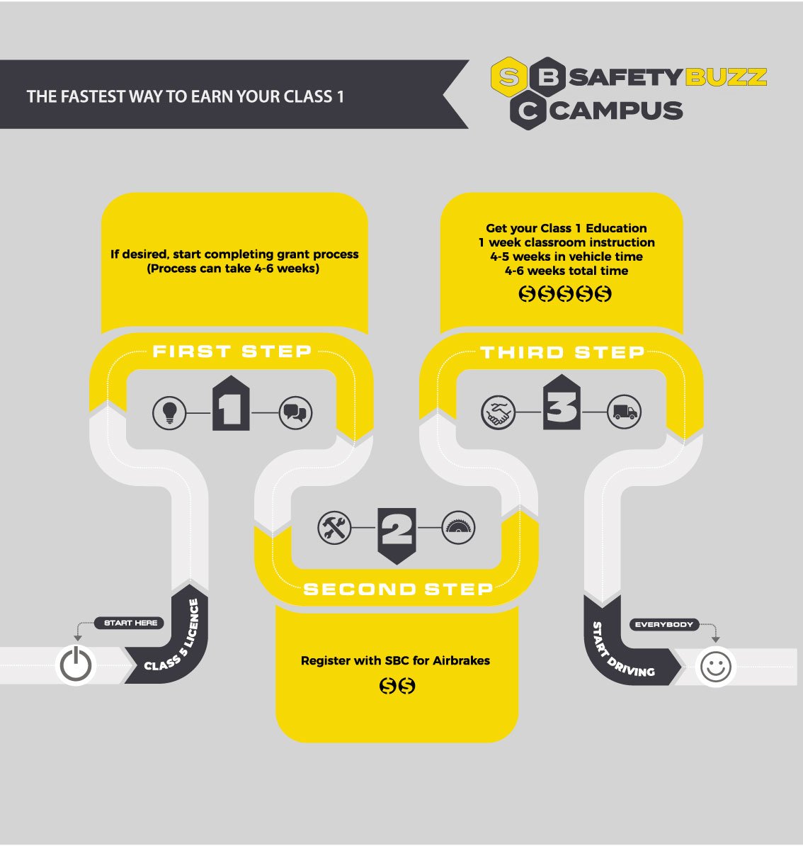 Commercial Driver Training | Safety Campus & Commercial Truck Driver ...