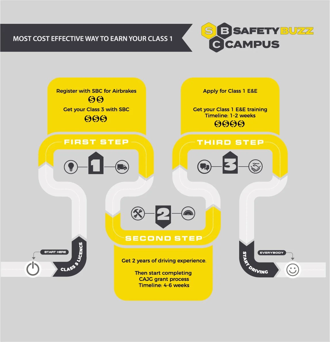 Commercial Driver Training | Safety Campus & Commercial Truck Driver ...