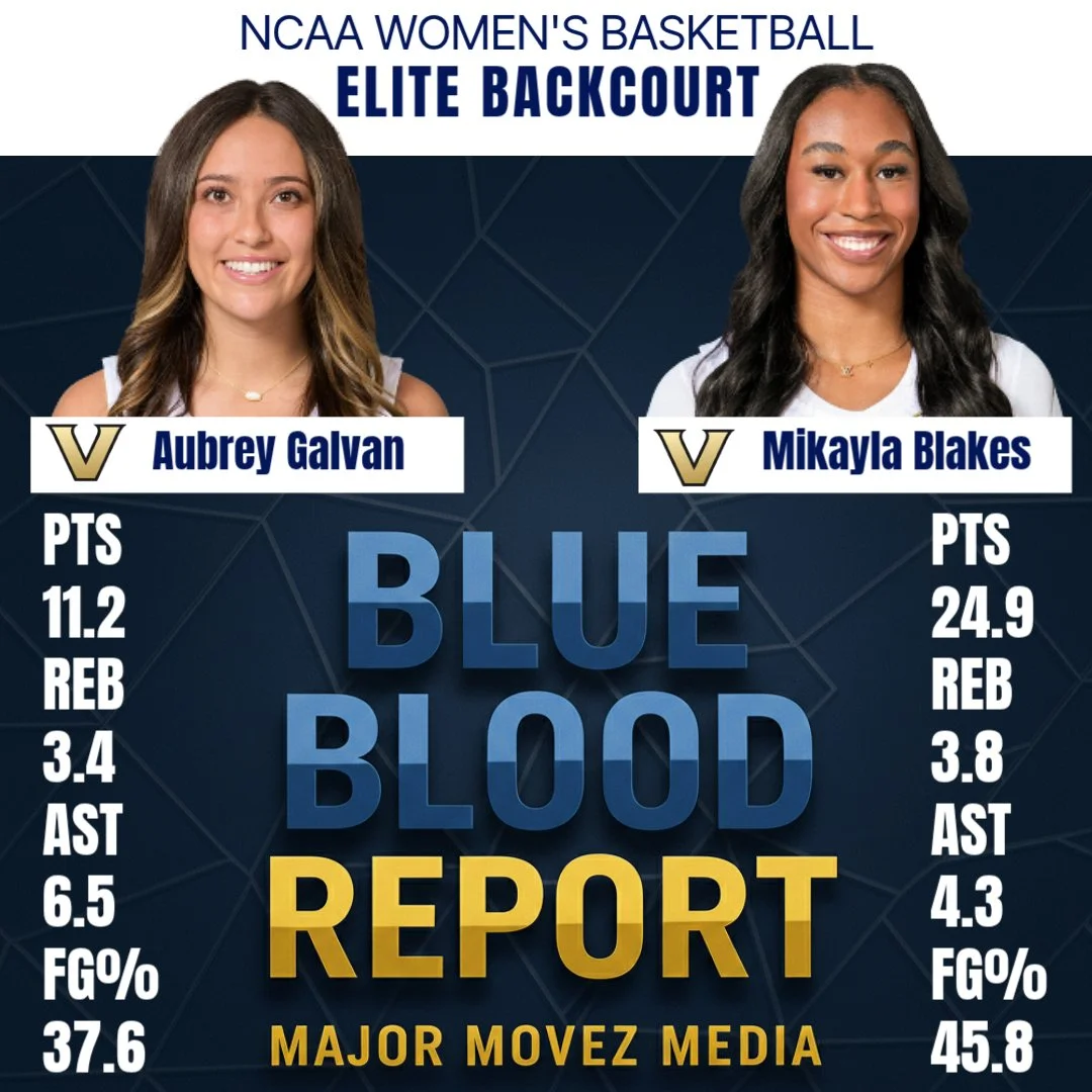 Blue Blood Backcourt: Why Aubrey Galvan and Mikayla Blakes Set the ...