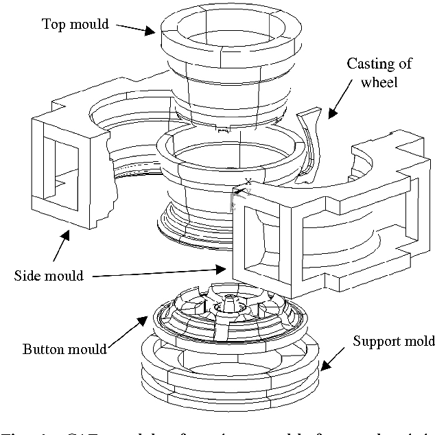 The Difference between Flow Form, Cast and Forged wheels — Modern Muscle Wheels
