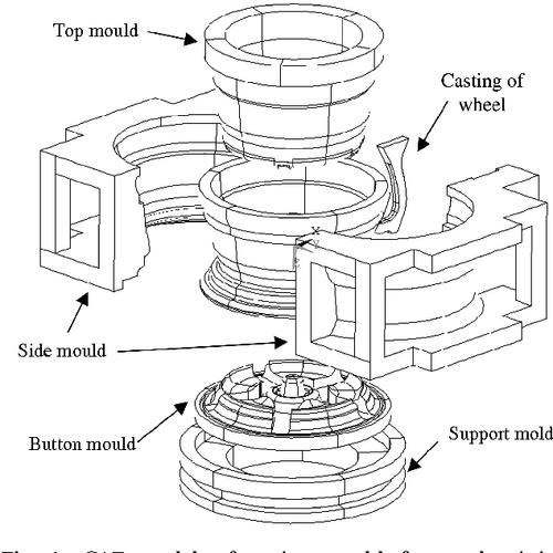 The Difference between Flow Form, Cast and Forged wheels — Modern ...