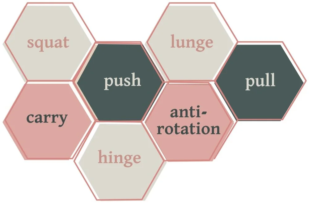 The 7 Most Important Exercises — Weird Trainer Friend