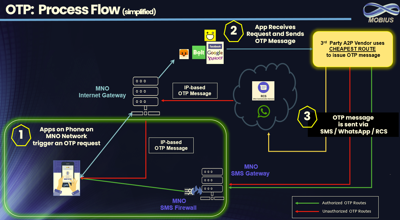 DS Mod II — Mobius Wireless Services