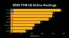 2026 Airline Rankings: The TPM Scorecard for Better Points Value — The ...