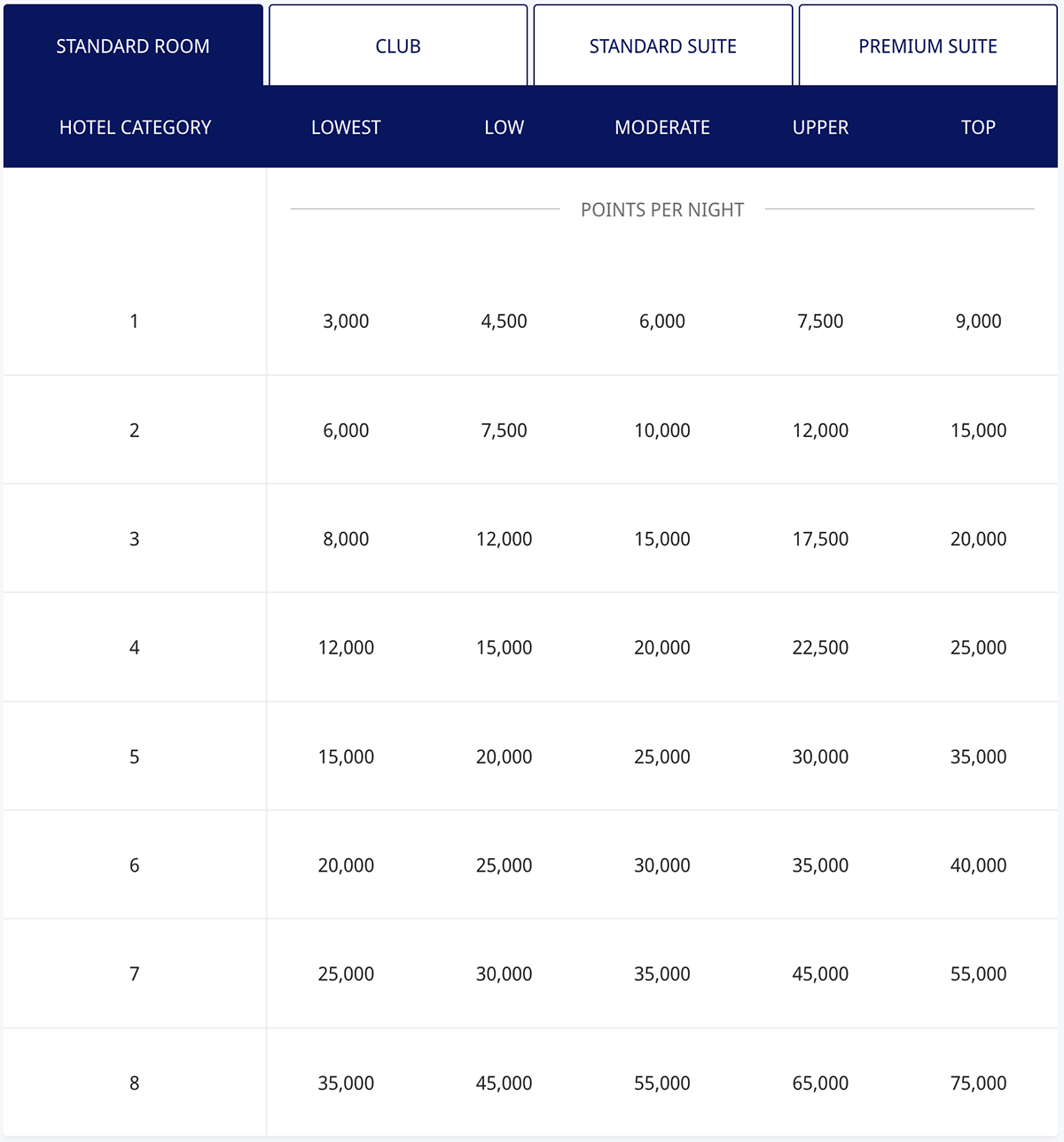 World of Hyatt Overhauls Award Chart: More Pricing Tiers, Higher Costs ...