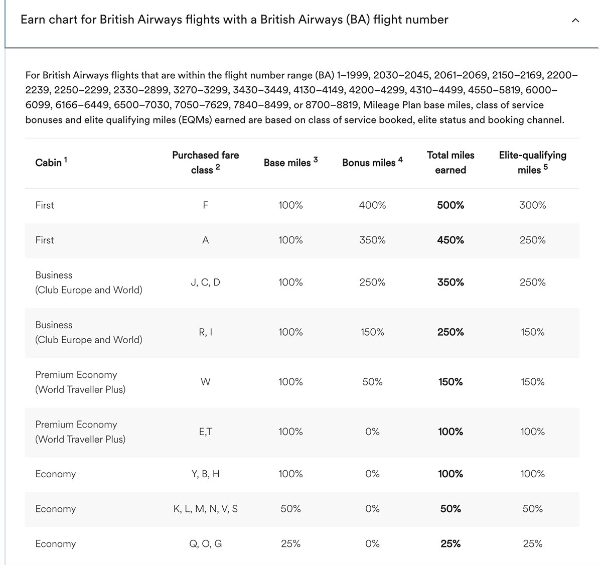 Alaska Airlines and British Airways Strengthen Partnership with New ...
