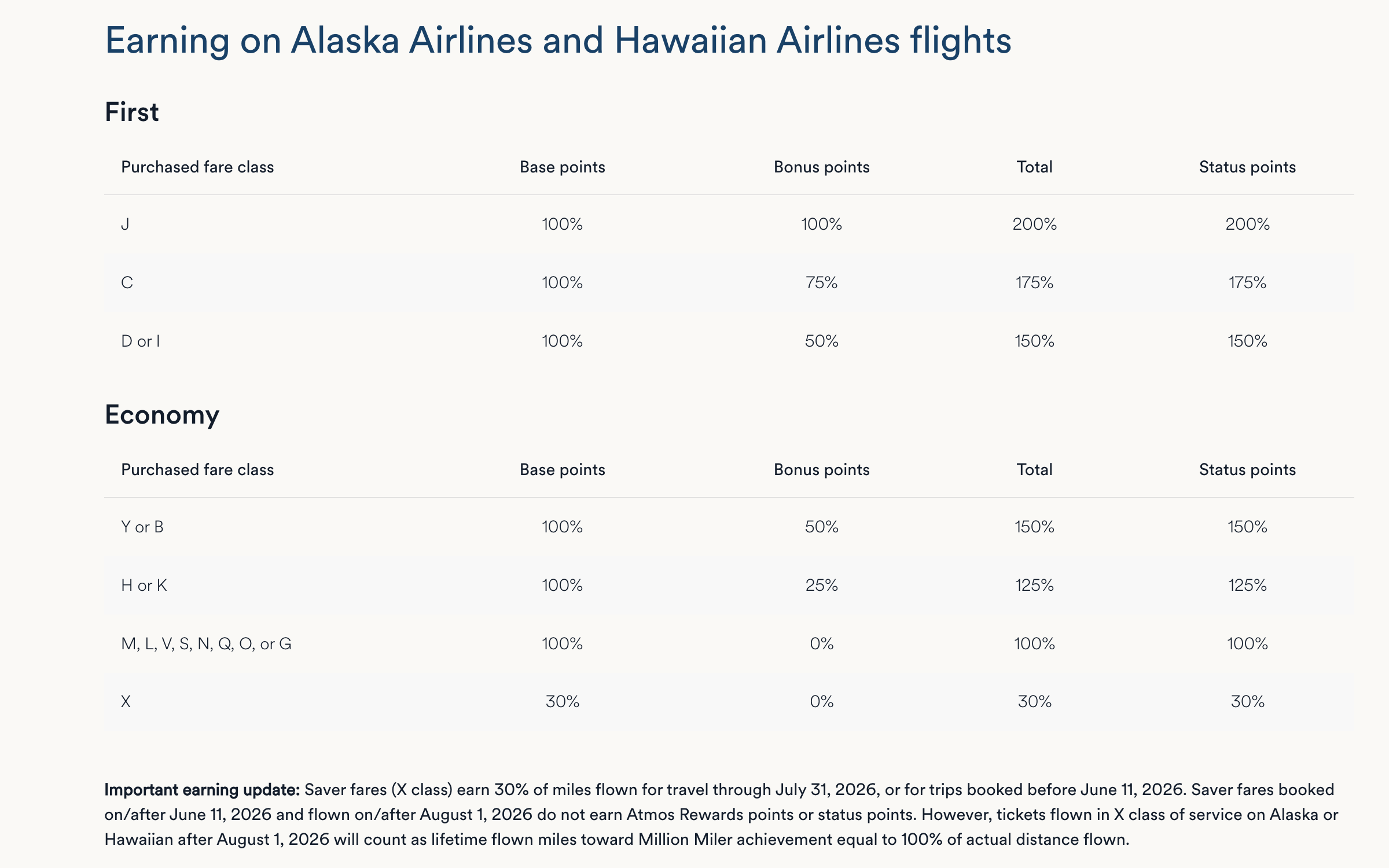 Alaska Atmos Rewards Cuts Saver Fare Earning, Raises Partner Award Fees ...