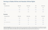 Alaska Atmos Rewards Cuts Saver Fare Earning, Raises Partner Award Fees ...