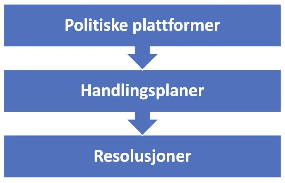 Vår politikk — Studentparlamentet i Ålesund