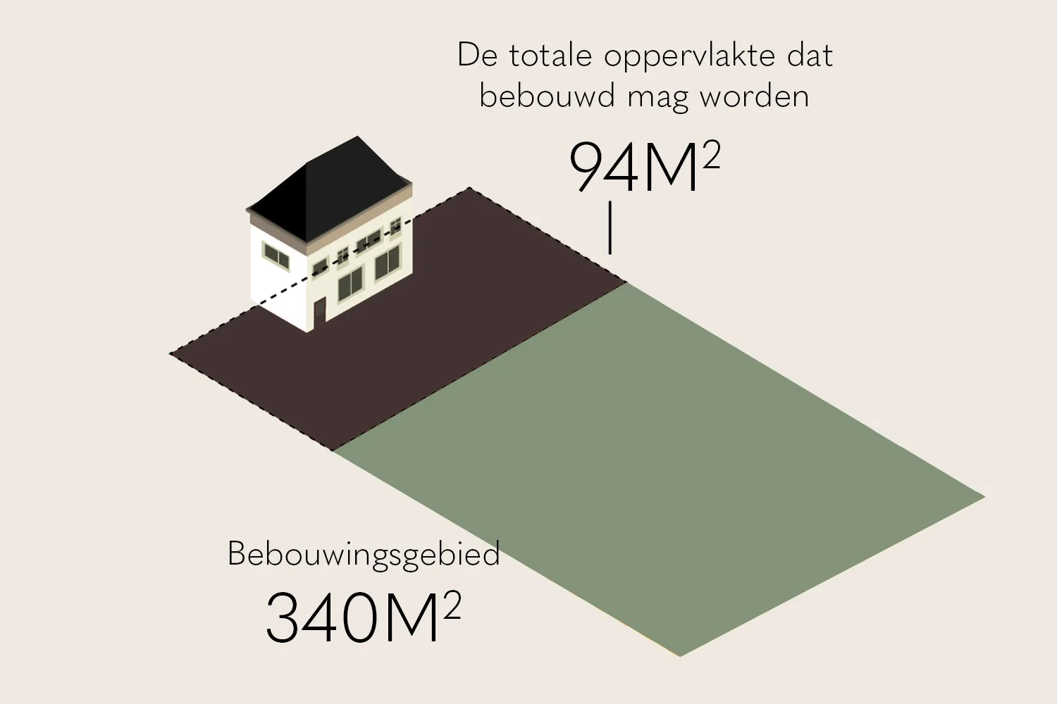 Alles over vergunningsvrij plaatsen van een tuinhuis | DLGC - DLGC