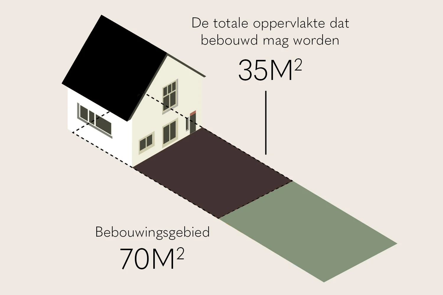 Alles over vergunningsvrij plaatsen van een tuinhuis | DLGC - DLGC