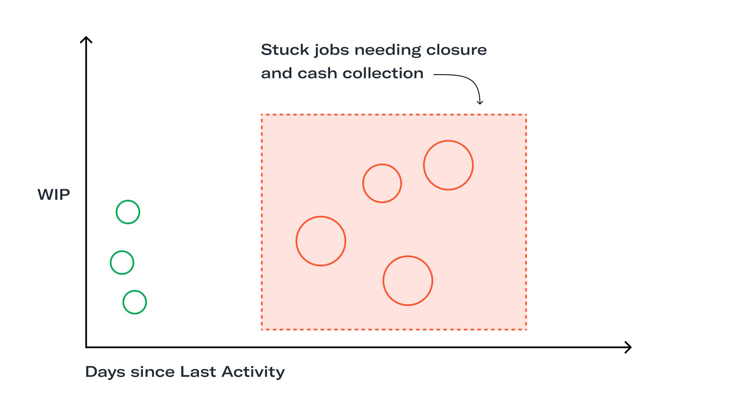 How to Double Firm’s Cashflow without Increasing Sales — Supo — People ...