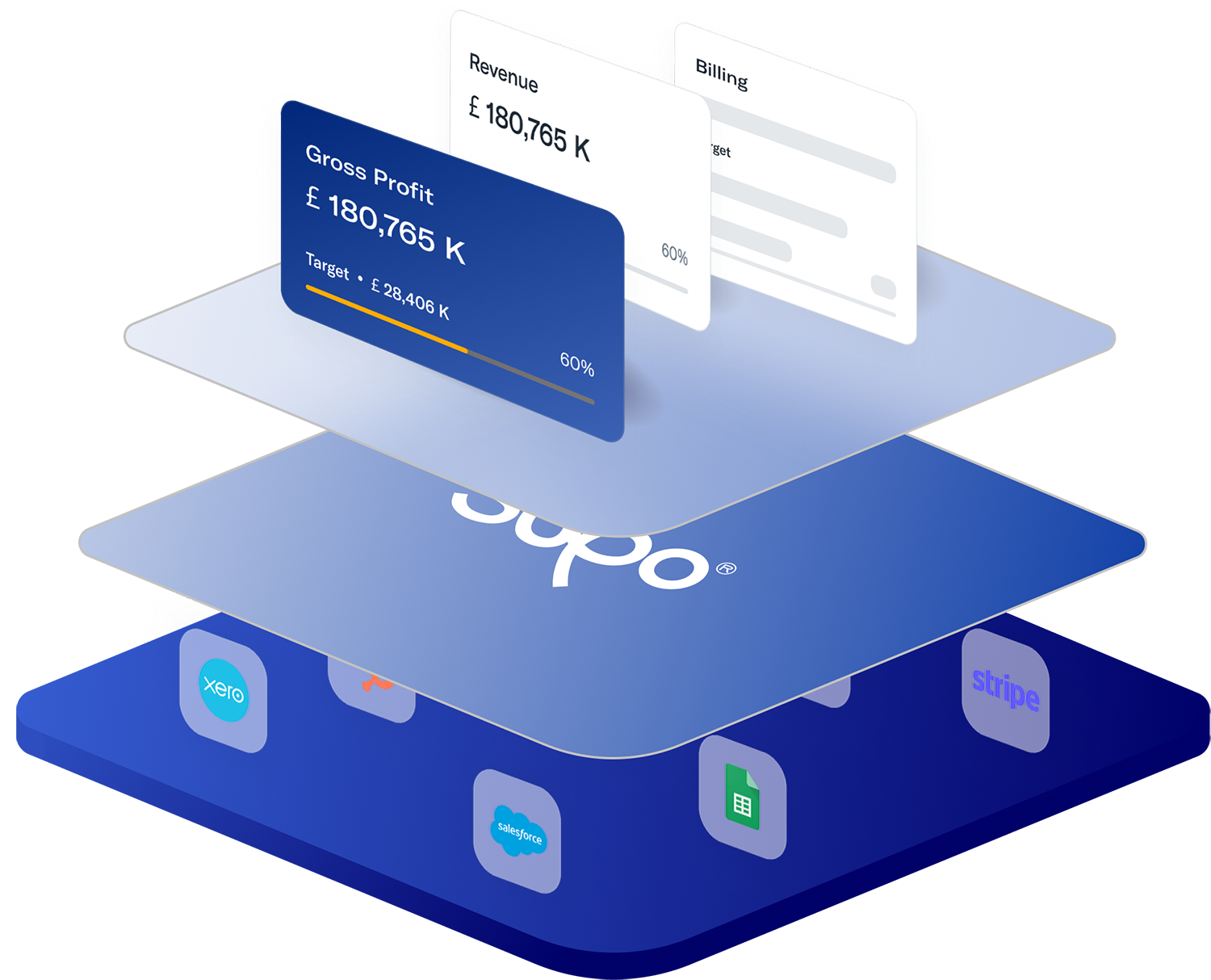 Supo – People-first Intelligence For Professional Services Firms