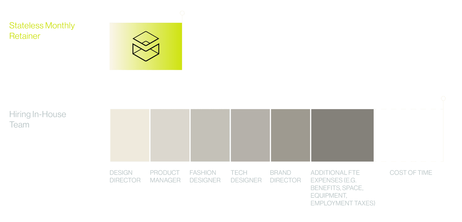 Grow A Brand | Stateless Design & Consulting
