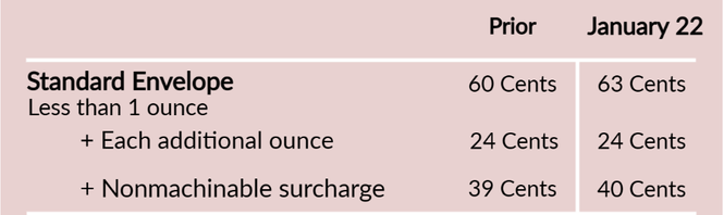 Non-Machinable Stamps: The Basics — Little Postage House