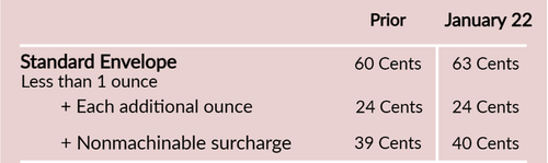 Non-Machinable Stamps: The Basics — Little Postage House