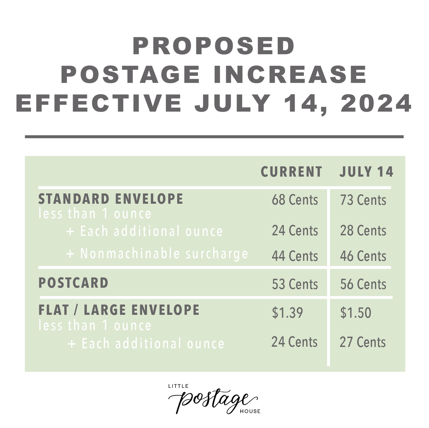 USPS Postage Rate Increase July 2024 — Little Postage House
