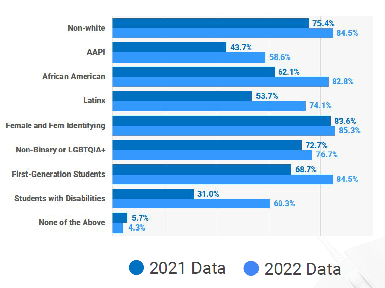 A look ahead to DEI in Collegiate Esports for the 2023-24 school year ...