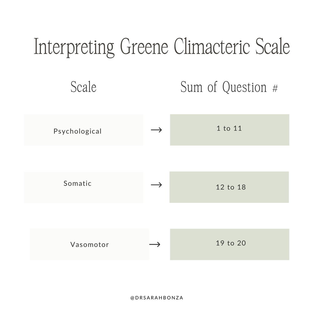 Perimenopause Symptoms: Greene Scale & Hormone Therapy — bonza health