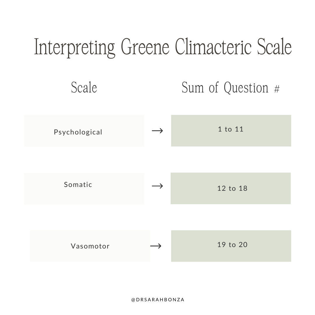 Perimenopause Symptoms: Greene Scale & Hormone Therapy — bonza health