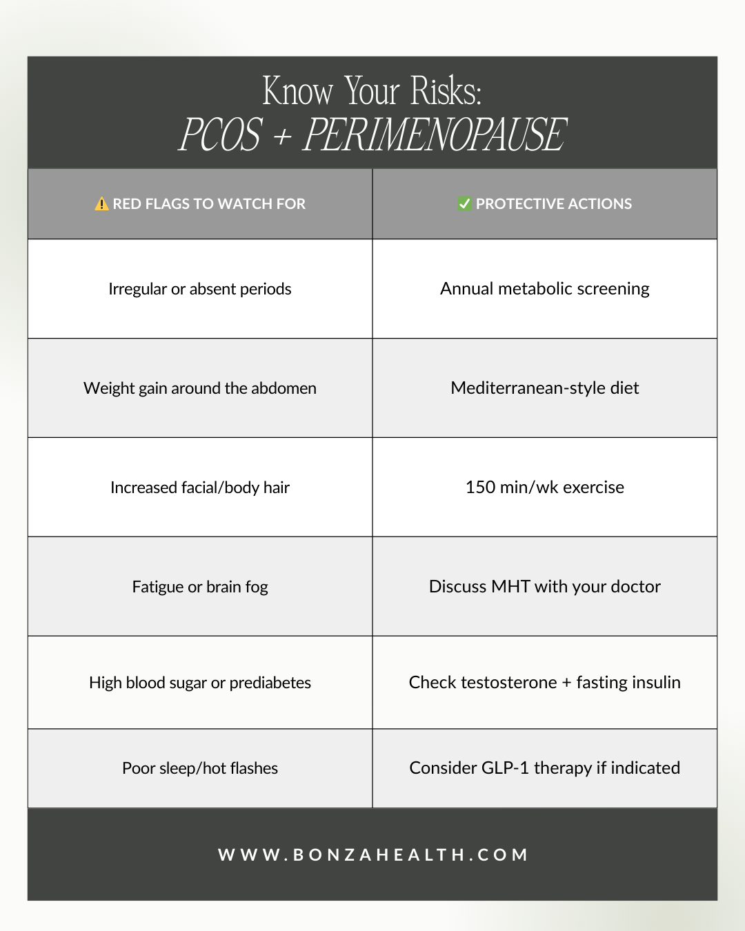 Navigating PCOS During Perimenopause Health Guide — bonza health