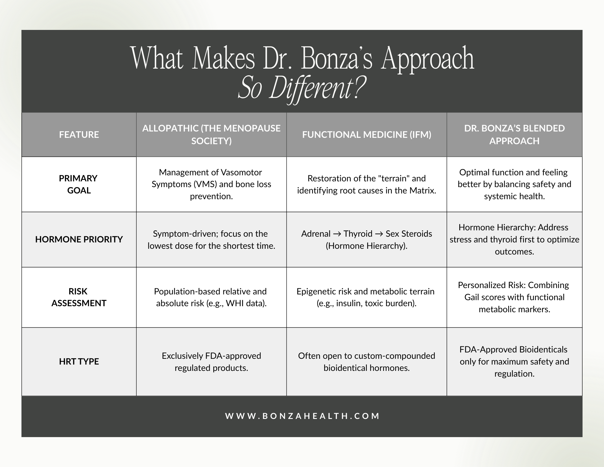 Beyond the Hot Flash: Why Bonza Health Blends Allopathic Safety with ...