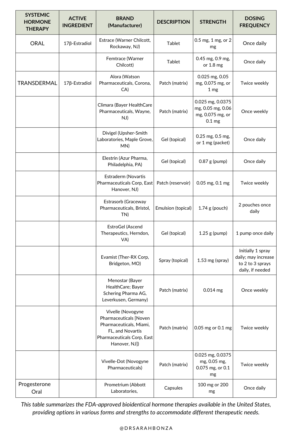 Menopause & Bioidentical Hormone Therapy — bonza health
