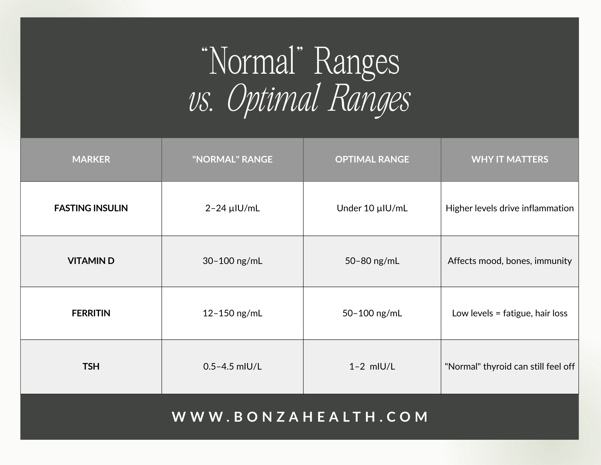 Blended Menopause Care: Safe & Root-Cause Healing — bonza health