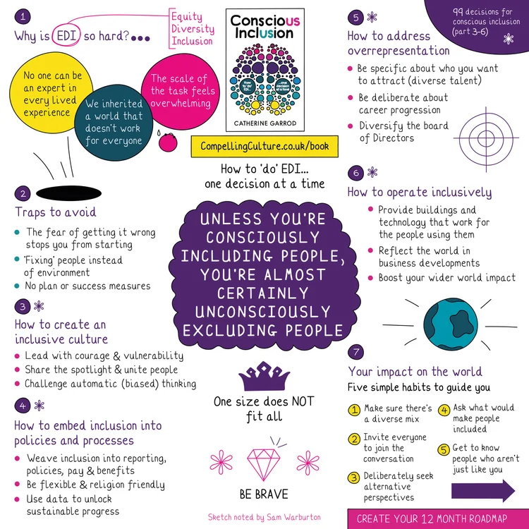 Conscious Inclusion Book — Compelling Culture