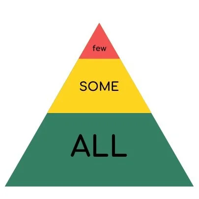 Our Model — Being Well Abroad