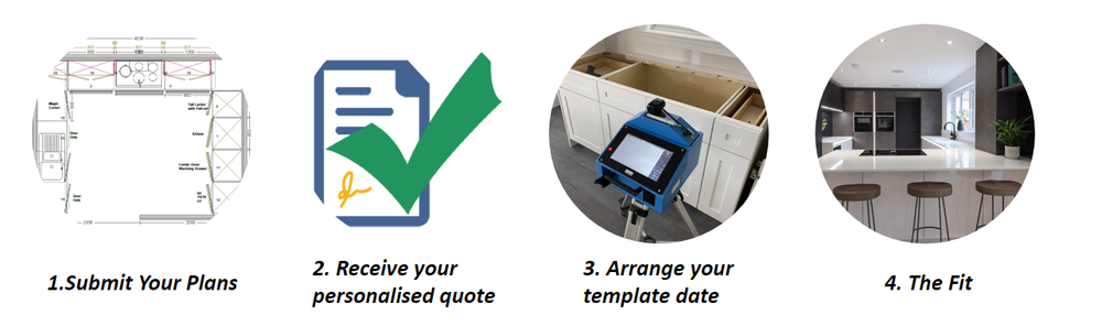 The Process — SIGMA STONE
