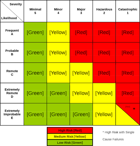 How safe is safe enough? — RskLess