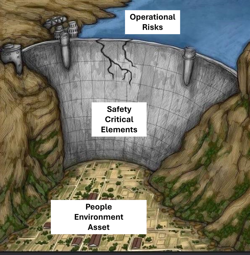 Process Safety Consulting Training Technology