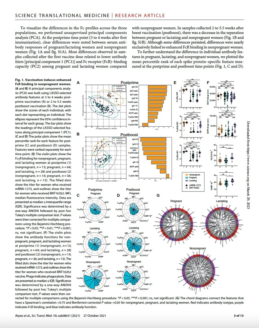 Publications — Edlow Lab