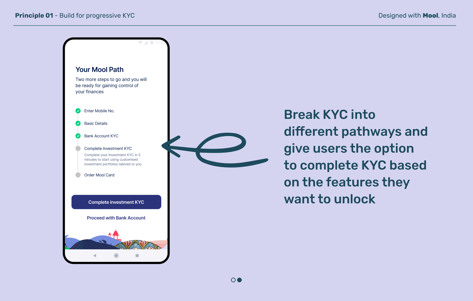 KYC And Signup — Financial Confidence Playbook