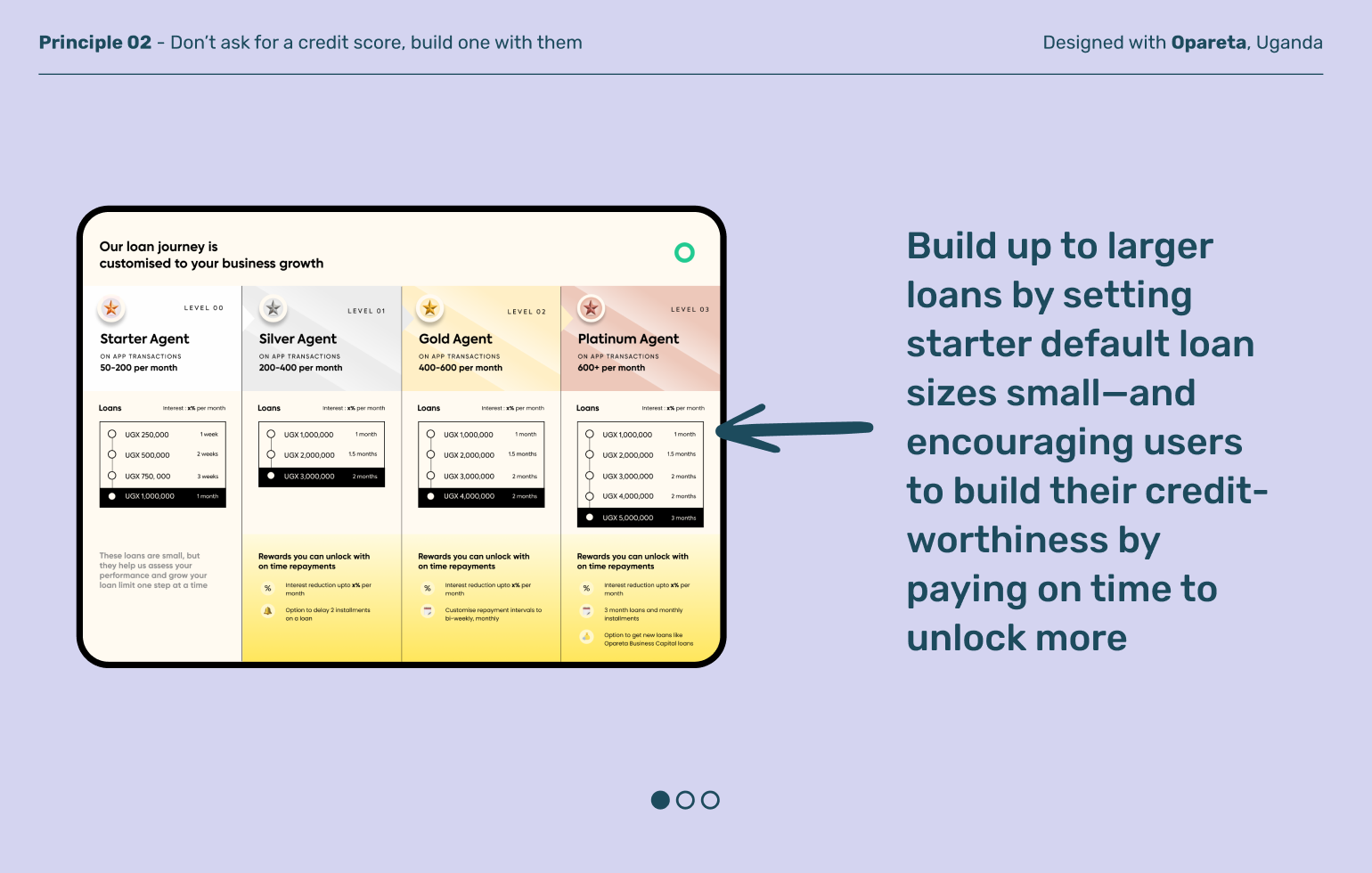 Discovering Formal Credit — Financial Confidence Playbook