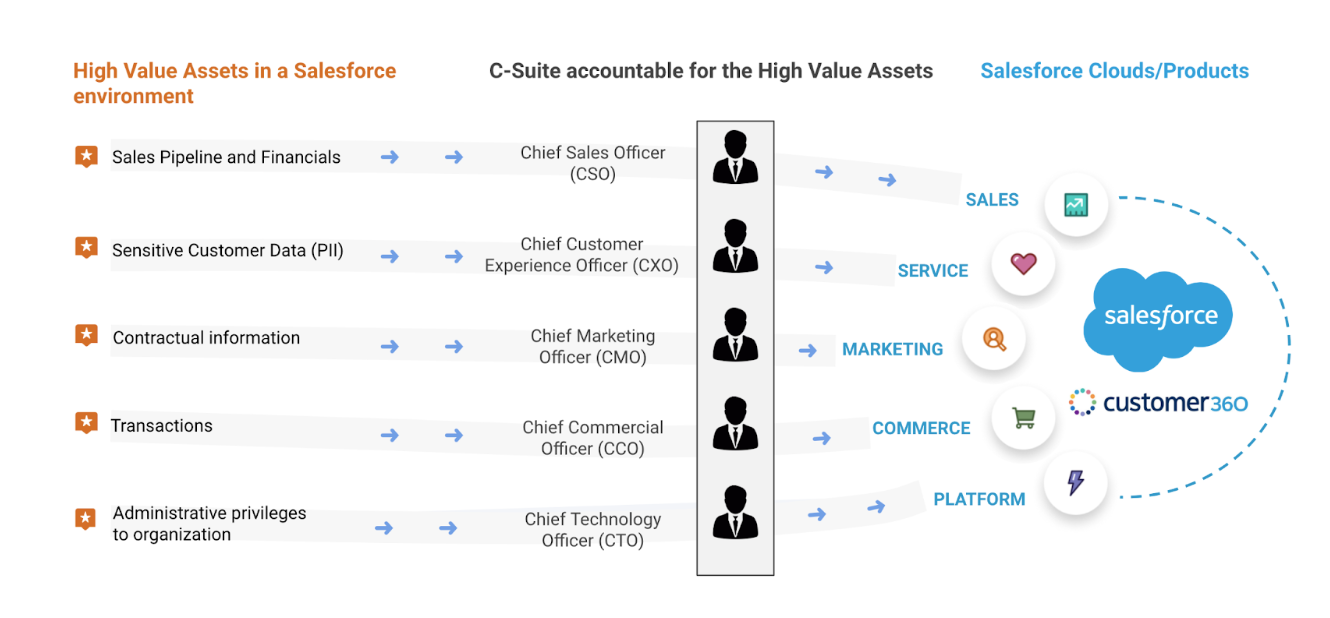 Salesforce's Seven Silent Threats | BluOcean Cyber