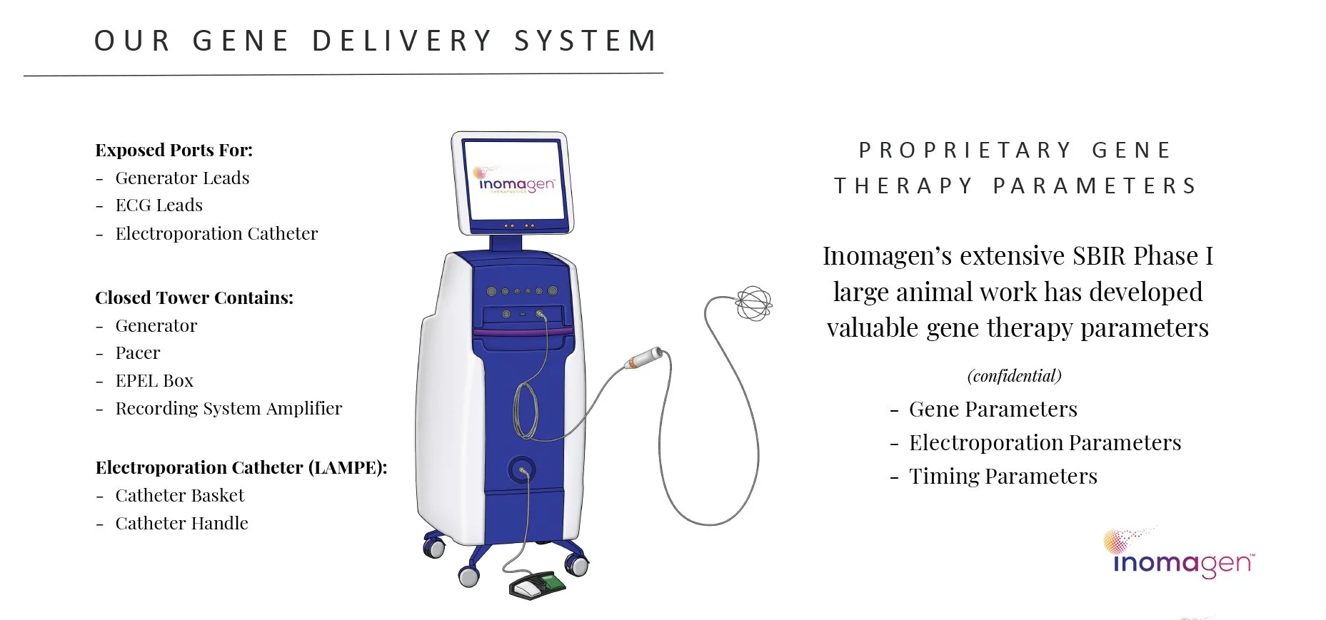 Inomagen Therapeutics