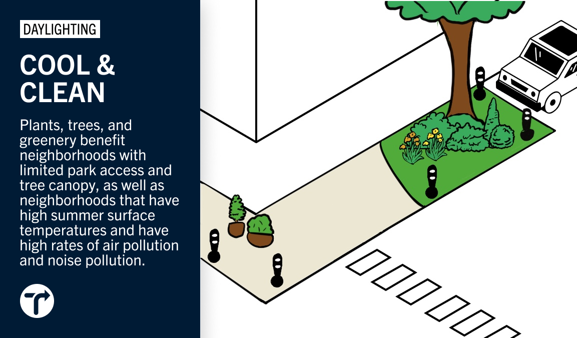 Daylighting 101: A Guide for Communities Seeking Safe Intersections ...