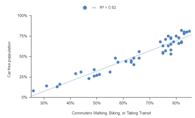 No Correlation Between Race, Poverty Level, and Speed Safety Camera ...