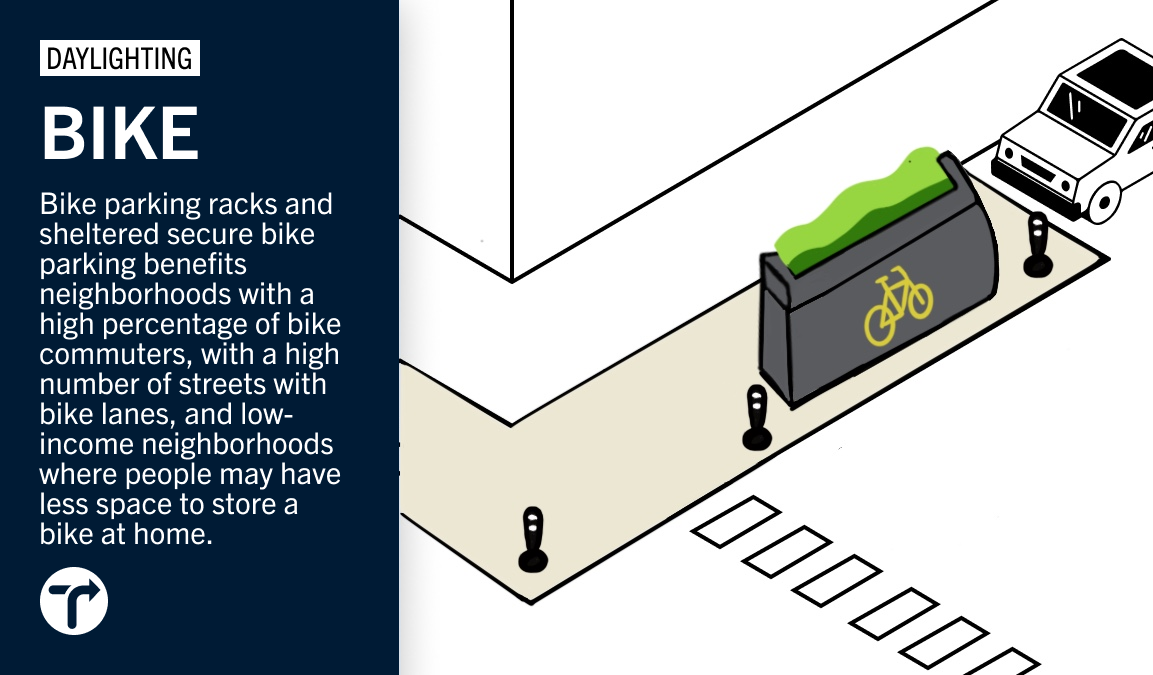 Daylighting 101: A Guide for Communities Seeking Safe Intersections ...