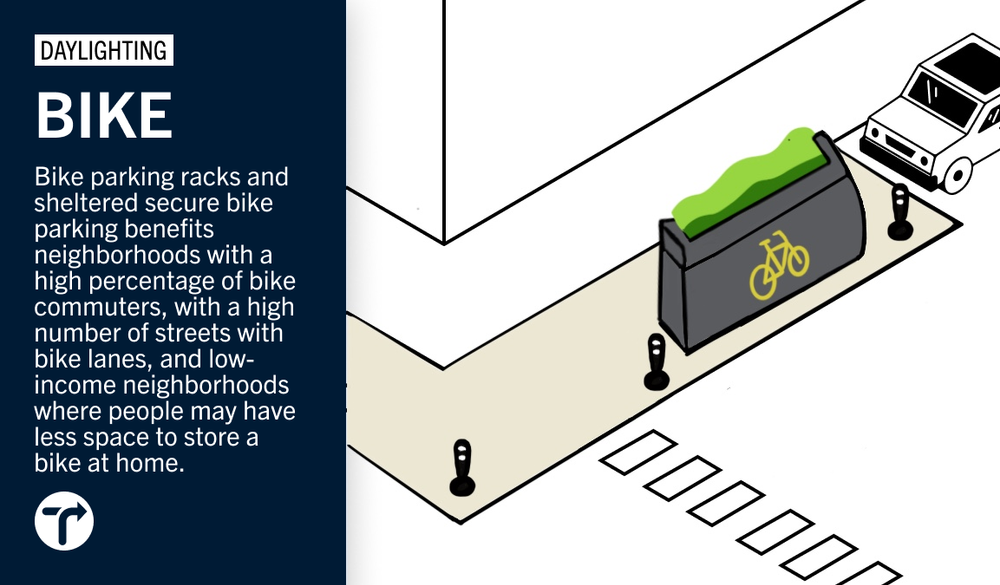 Daylighting 101: A Guide for Communities Seeking Safe Intersections ...