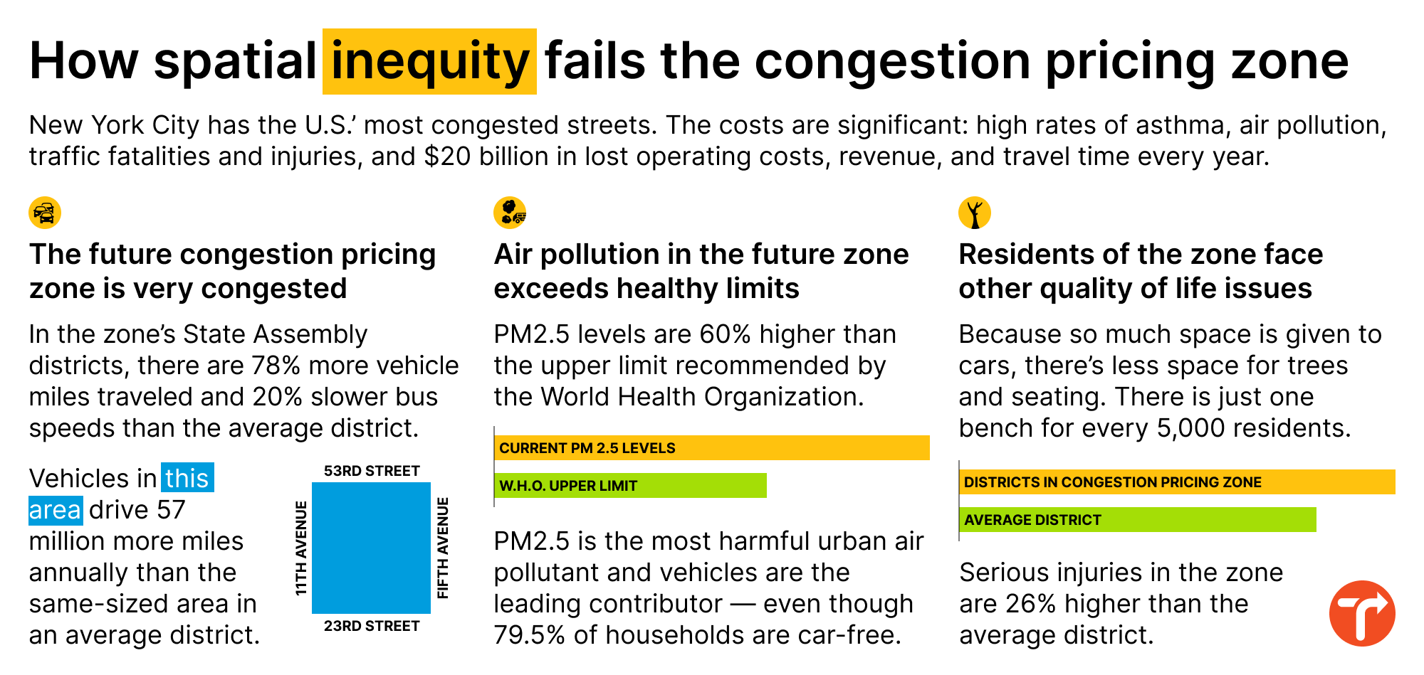 The Future Congestion Pricing Zone is Polluted and Dangerous ...