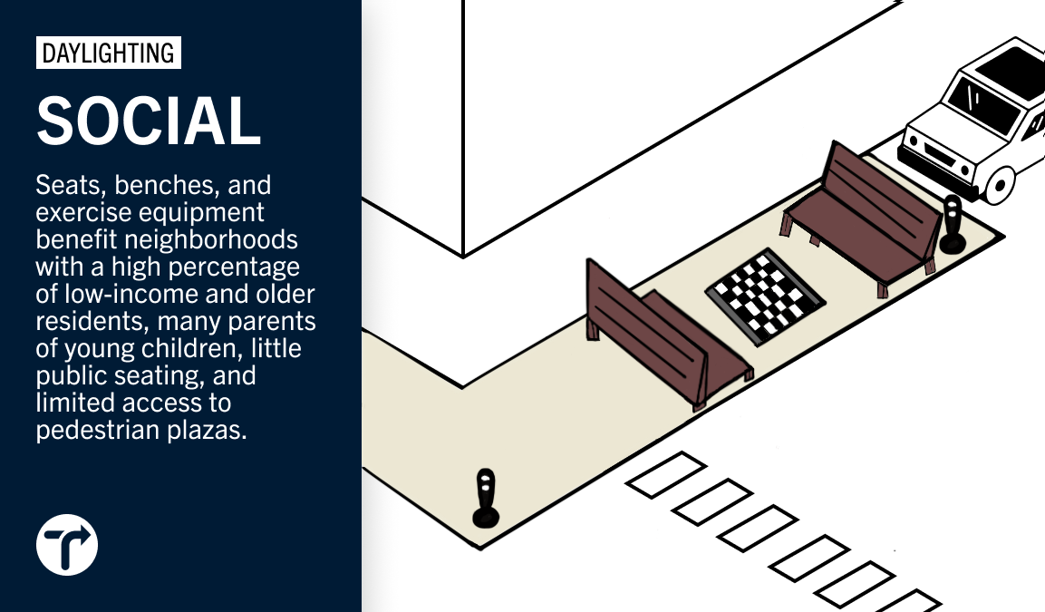 Daylighting 101: A Guide for Communities Seeking Safe Intersections ...