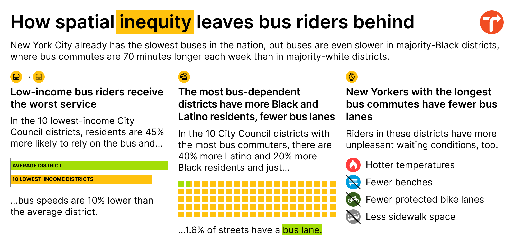 Bus Commutes Are Significantly Longer for Low-Income, Black, and Latino ...