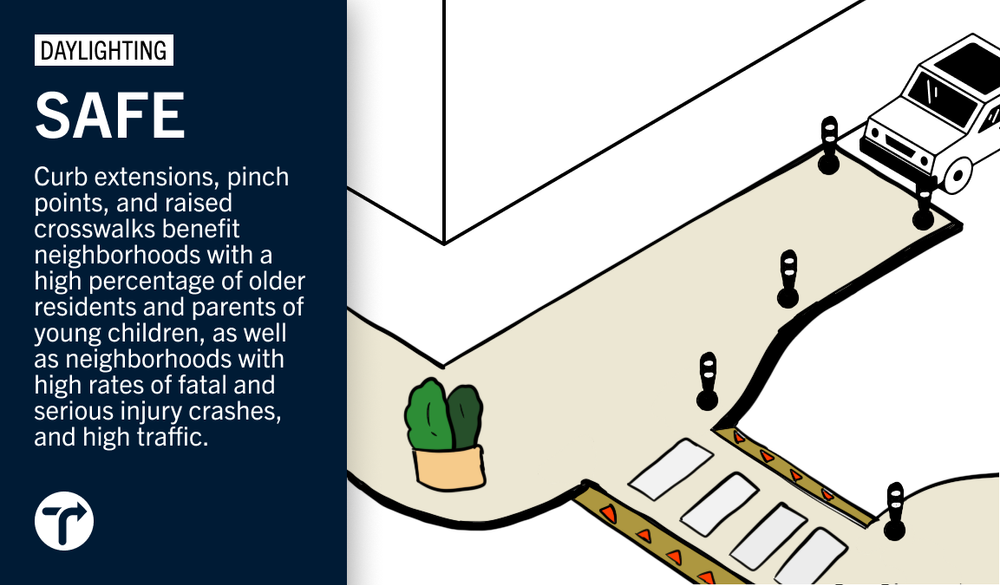 Daylighting 101: A Guide for Communities Seeking Safe Intersections ...