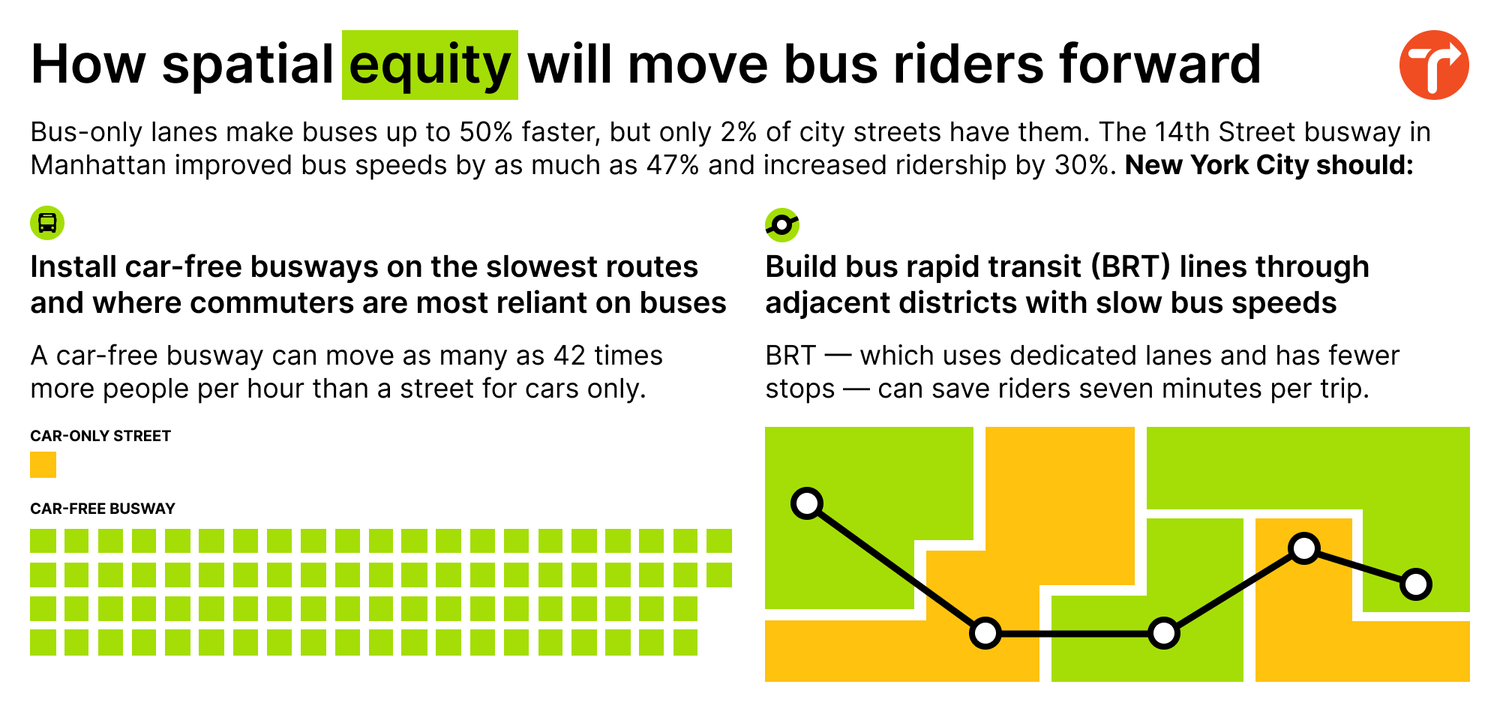 Bus Commutes Are Significantly Longer for Low-Income, Black, and Latino ...